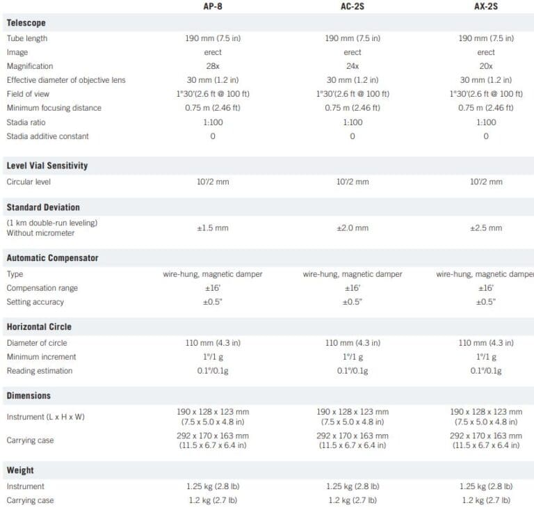 Máy Thủy Bình Nikon AC-2S nhập khẩu chính hãng giá tốt nhất