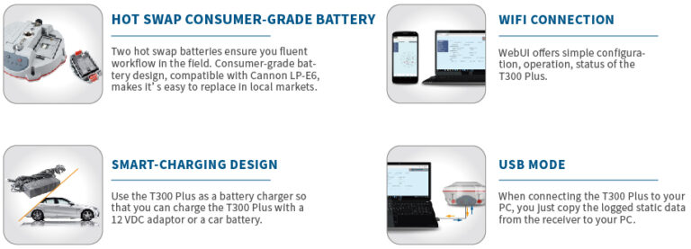 Máy GPS RTK Comnav T300 Plus 2 tần số chính hãng giá tốt nhất