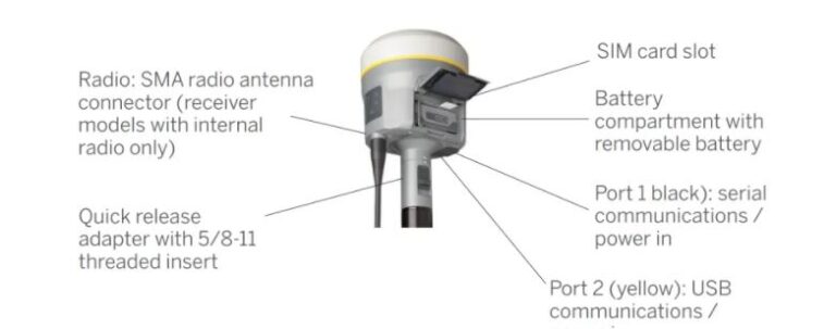 Máy GPS RTK Trimble R12i chính hãng giá tốt nhất⋆ Máy trắc địa