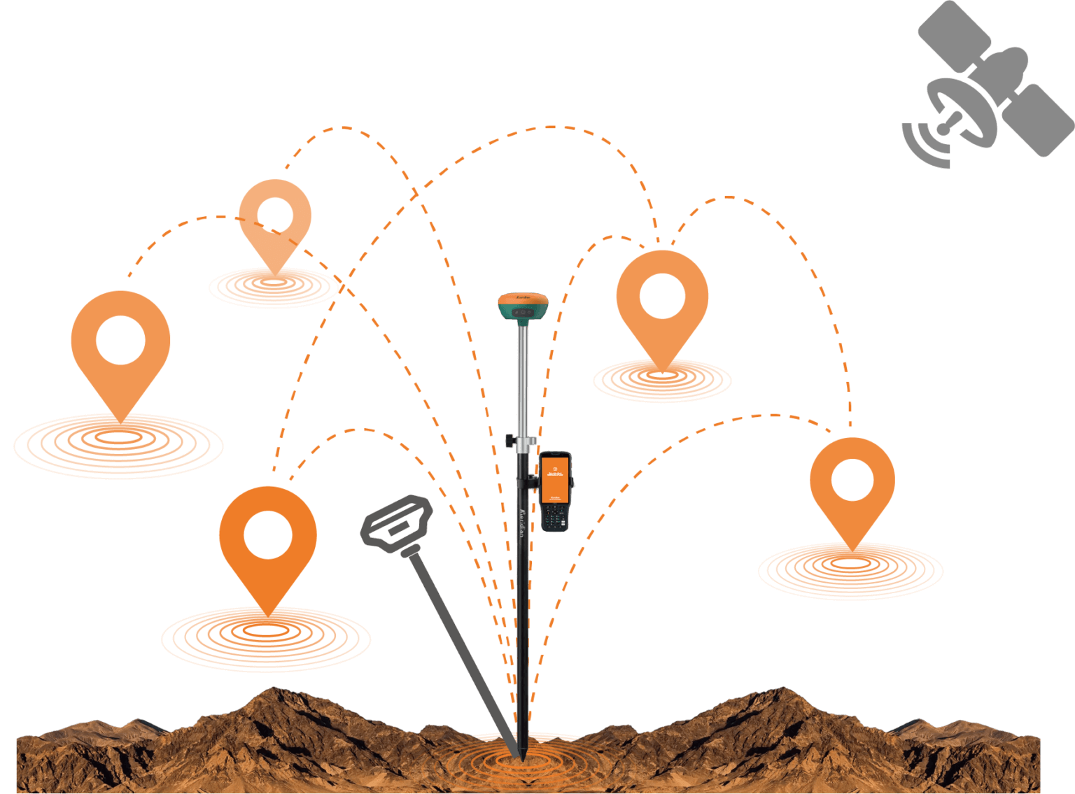 Máy GPS RTK MERIDIAN M6 (Rover) ⋆ Máy trắc địa