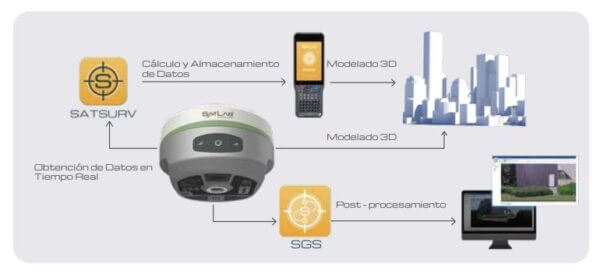 Máy GPS RTK SATLAB EYR Chính hãng giá tốt nhất