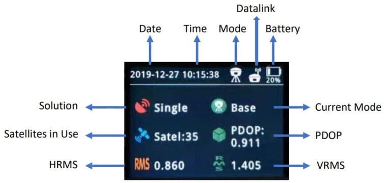 Hướng dẫn sử dụng máy GPS RTK ESurvey E800 ⋆ Máy trắc địa