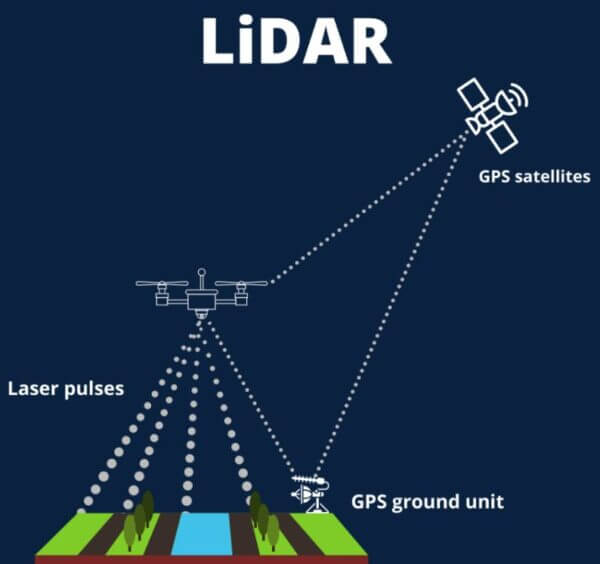 So sánh sự khác nhau giữa Lidar vs Radar ⋆ Máy trắc địa
